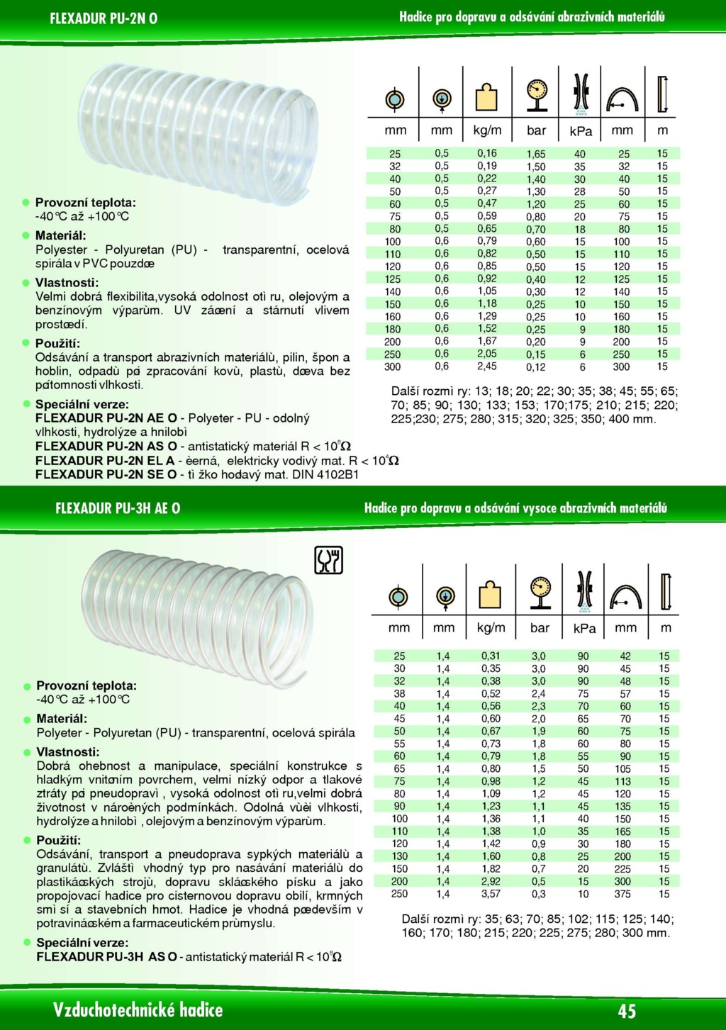 Fluid – Flex Katalóg | fluid-flex.sk
